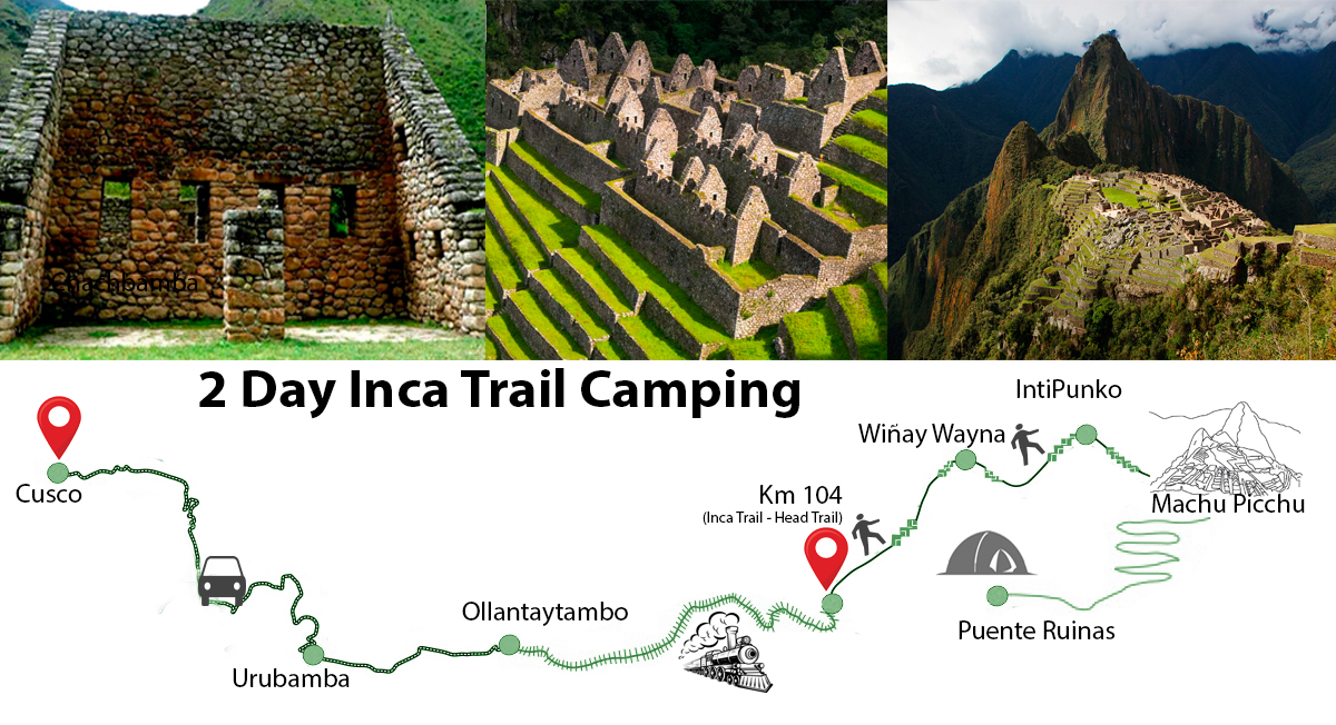 2 day Inca Trail with Camping | Machu Picchu Camping Tours